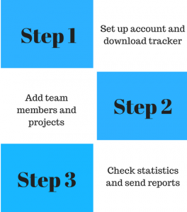Getting Started with Tahometer in 3 Easy Steps - Tahometer Blog